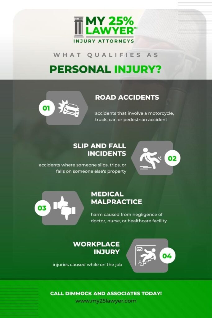 What Qualifies As Personal Injury? | My 25% Lawyer
